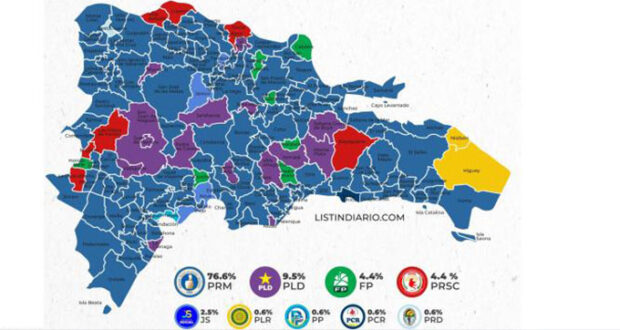 Pequeños cambios en el mapa electoral: PRM 121 alcaldías; PLD, 15 y ...